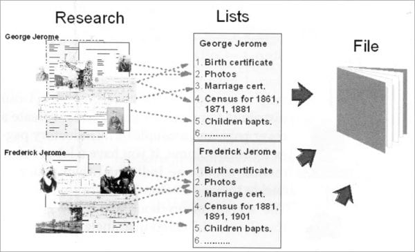 How to Write Up Your Family History – Berkshire Family History Society