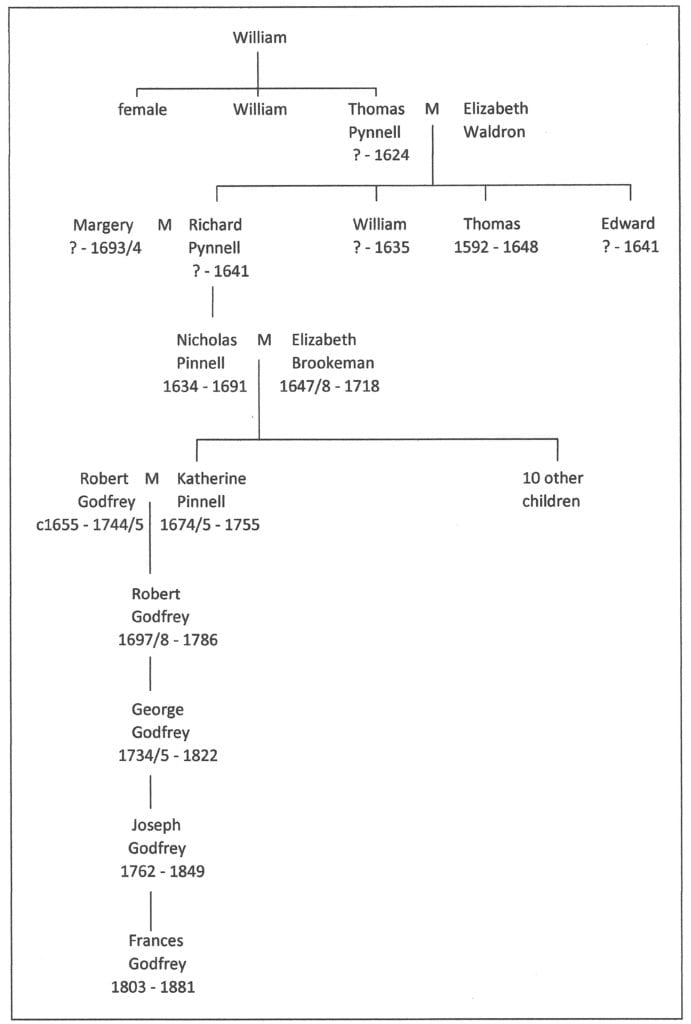 Brick walls in a lineage? - Berkshire Family History Society