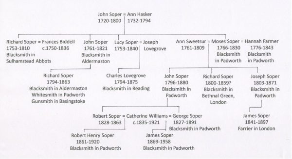 Who were the Sopers? - Berkshire Family History Society