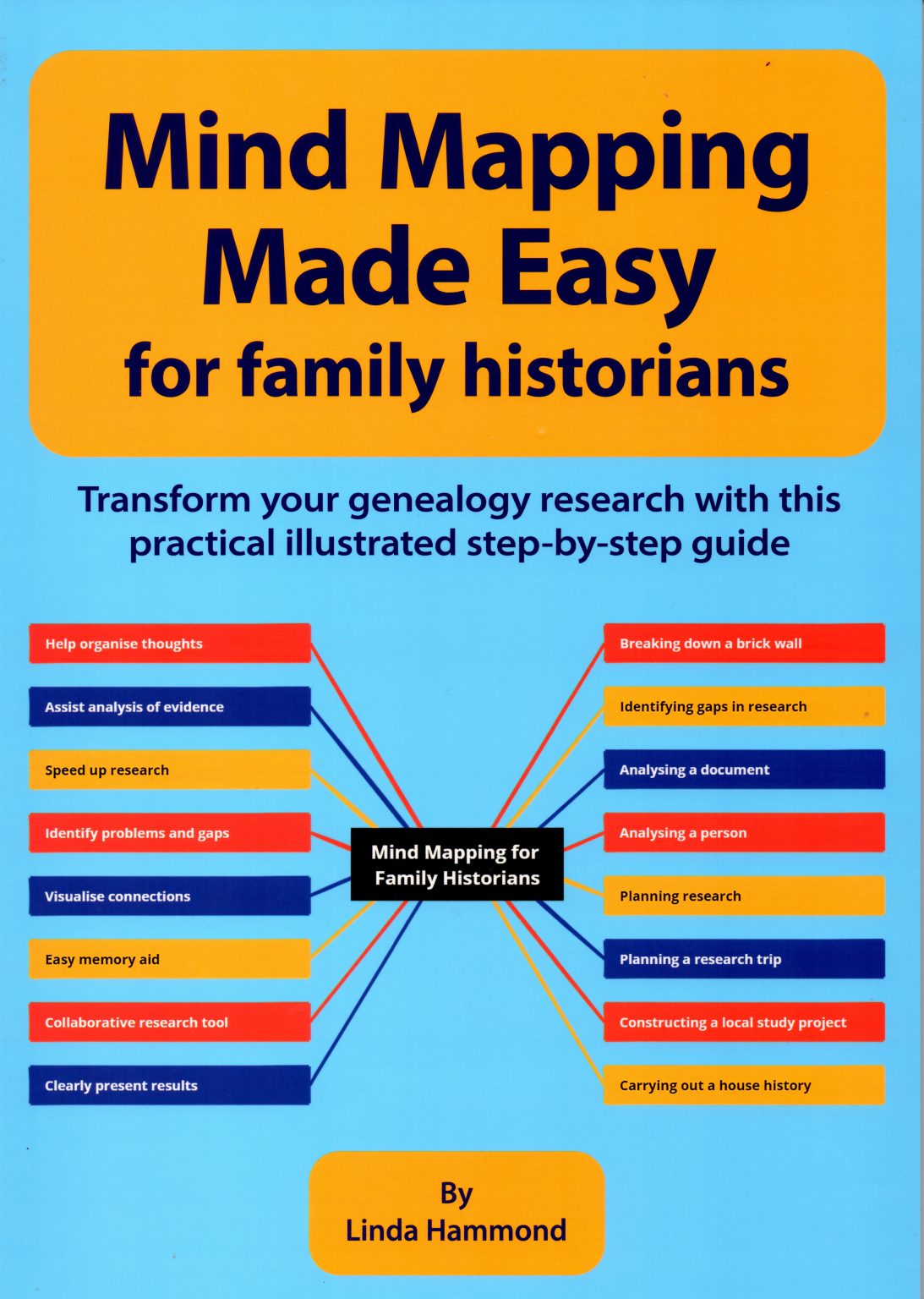 Mind Mapping Made Easy – Berkshire Family History Society