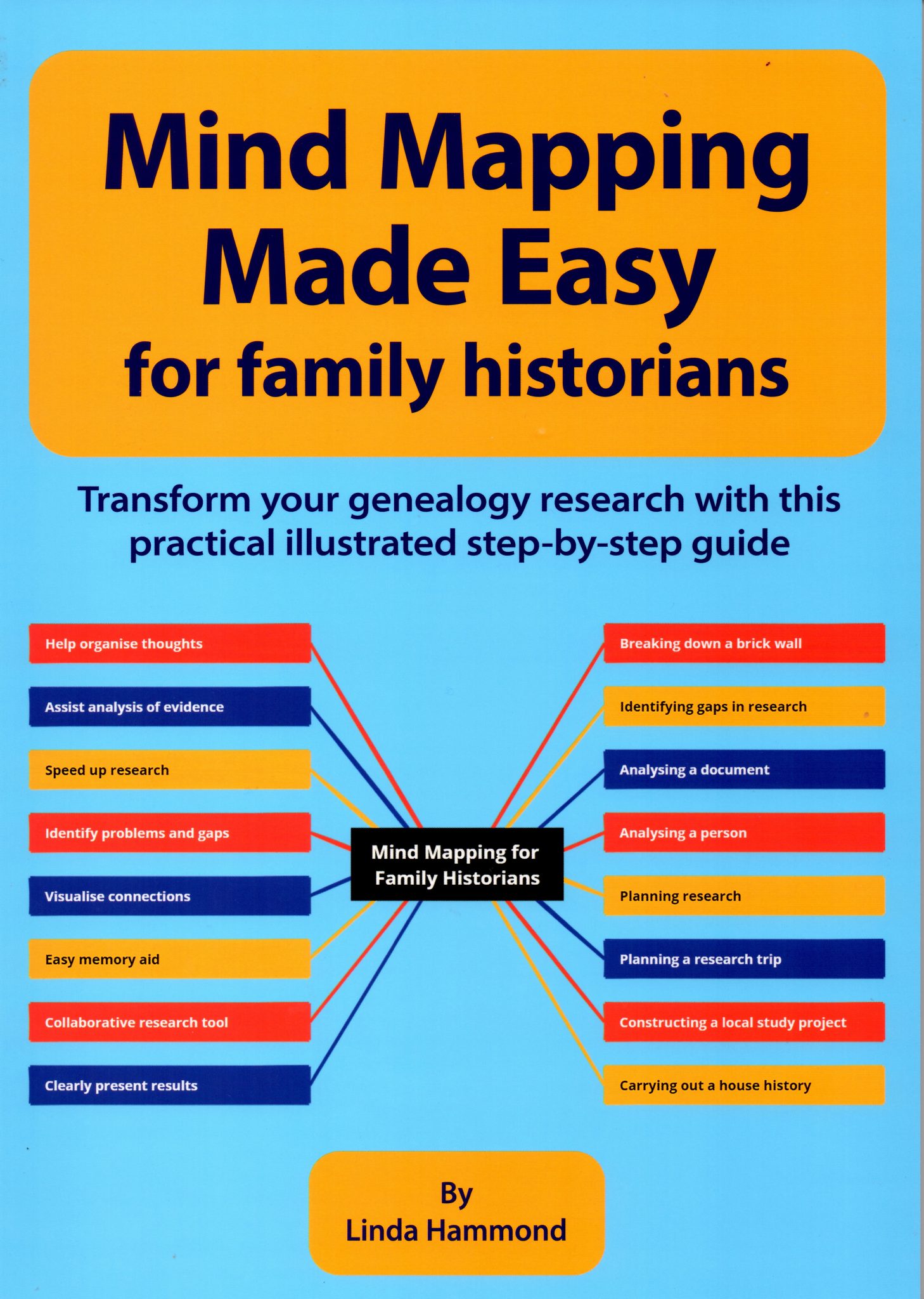 Mind Mapping Made Easy - Berkshire Family History Society